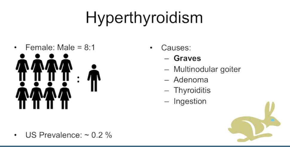 Hyperthyroidism – Great Care At Low Costs
