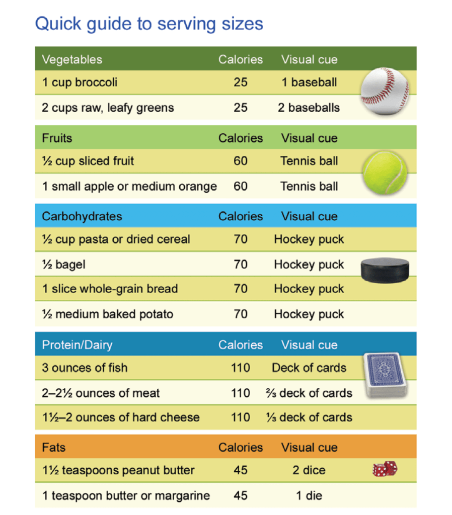 Quick Guide to Serving Sizes – Great Care At Low Costs
